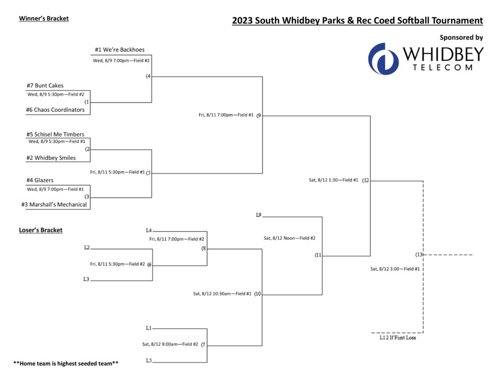 2023 Tournament Bracket – South Whidbey Parks and Recreation Department